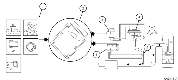 Egr monitor won’t run for state test?!?!? Photos included | Page 2 ...