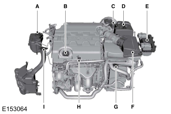 Under Hood Overview