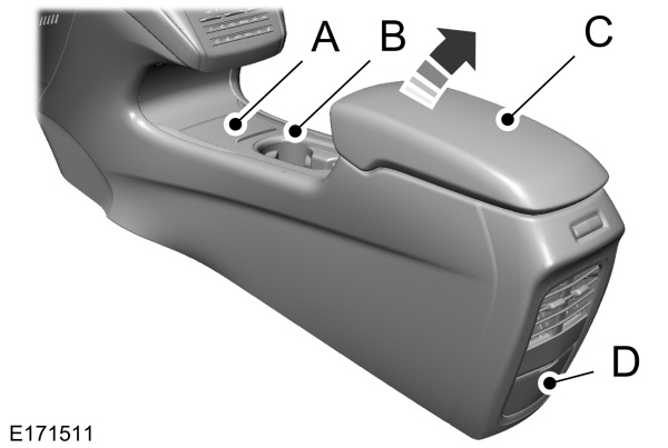 Center Console Armrest Box Opening