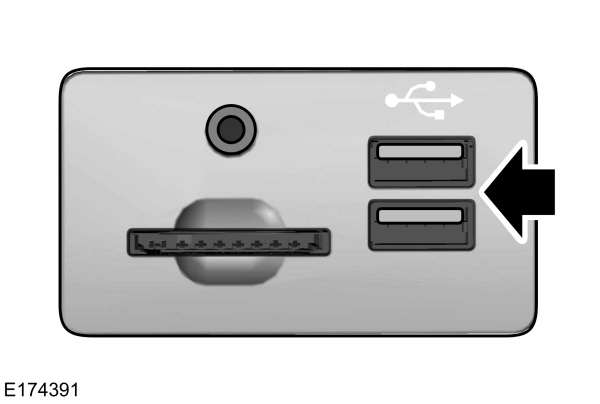 USB Ports Location