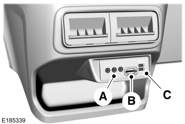 Media Hub Ports