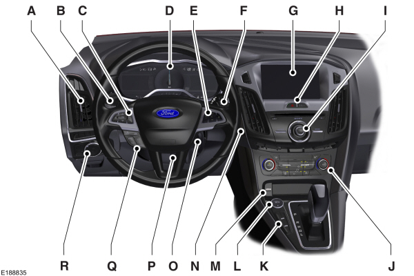 Instrument Panel Overview