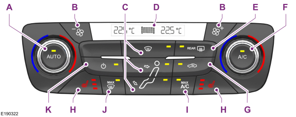 Automatic Climate Control Switch Panel