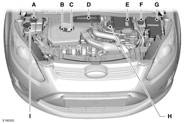 Under Hood Overview