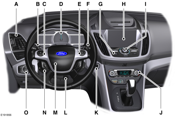 Instrument Panel Overview - Left-Hand Drive