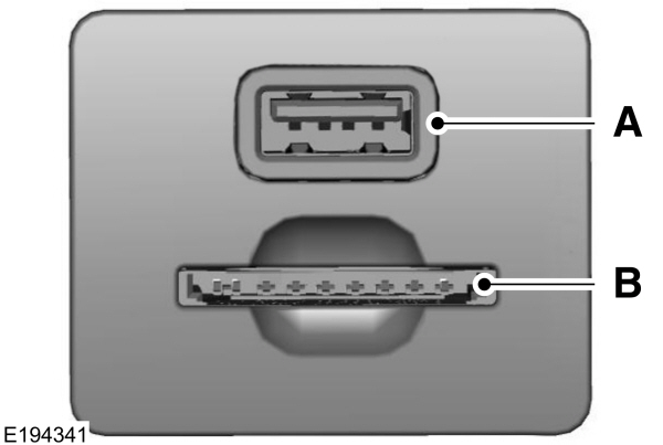 USB Port and SD Card Slot
