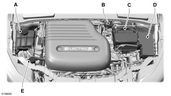 Under Hood Overview