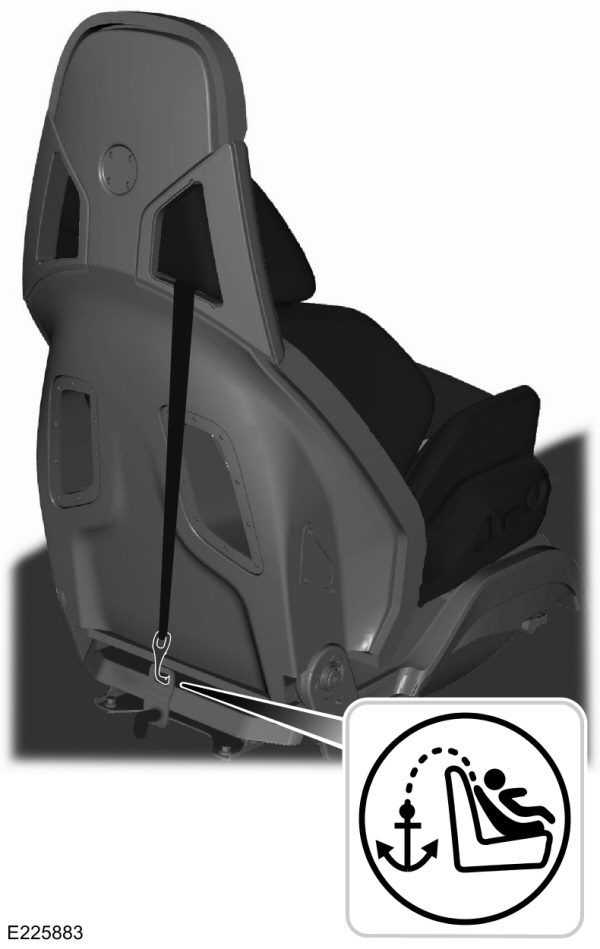 Anchoring Tether Strap