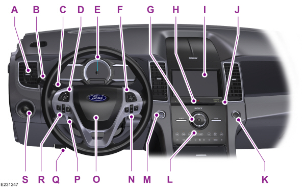 Instrument Panel Overview - Left-Hand Drive