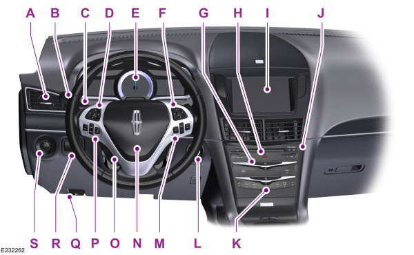 Instrument Panel Overview - Left-Hand Drive
