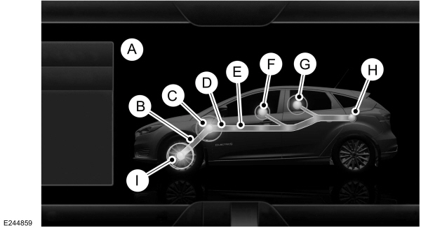 Power Flow Screen