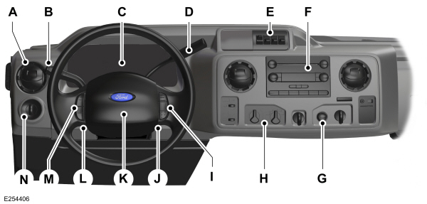 Instrument Panel Overview