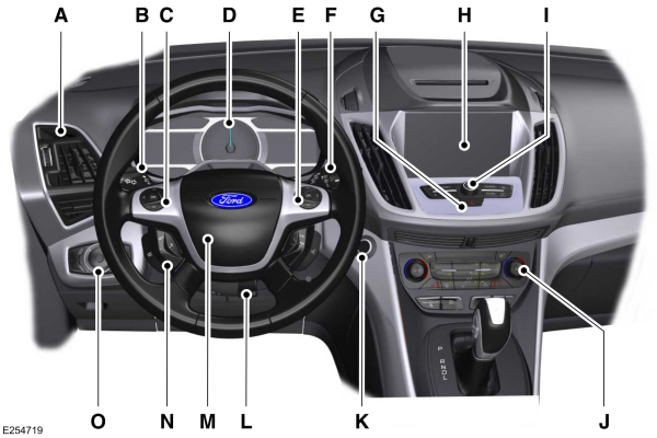 Instrument Panel Overview Left-Hand Drive