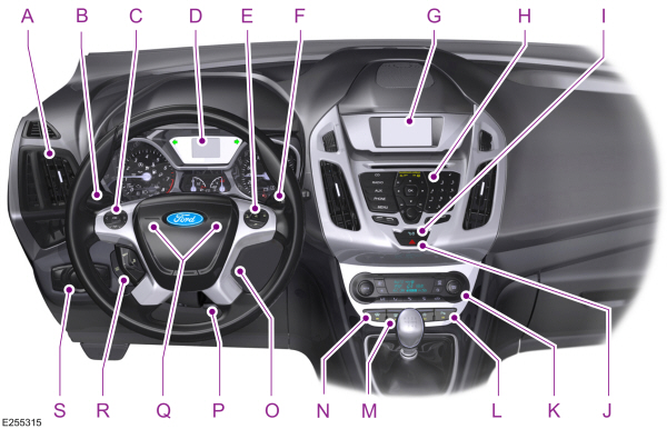 Instrument Panel Overview - Left-Hand Drive