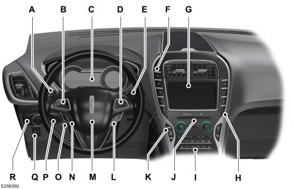 Instrument Panel Overview Left-Hand Drive