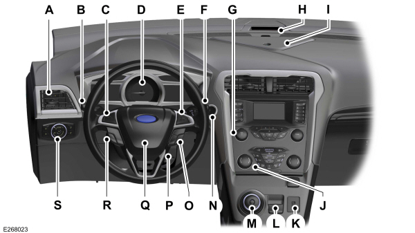Instrument Panel Overview Left-Hand Drive