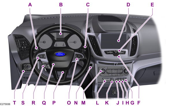 Instrument Panel Overview - Left-Hand Drive