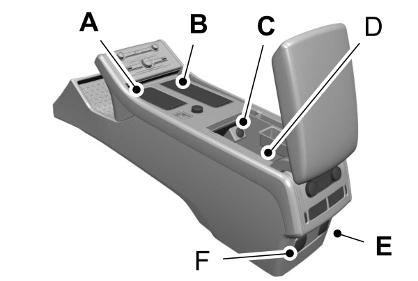 Center Console