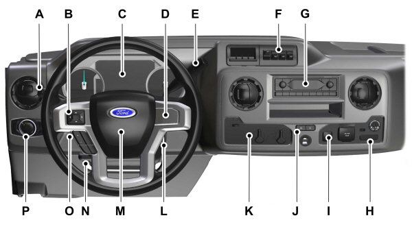 Instrument Panel Overview - Left-Hand Drive