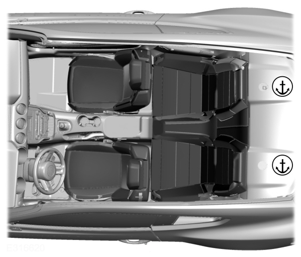 Top Tether Anchor Points