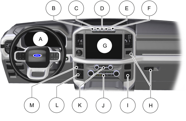 Instrument Panel Overview - Left-Hand Drive