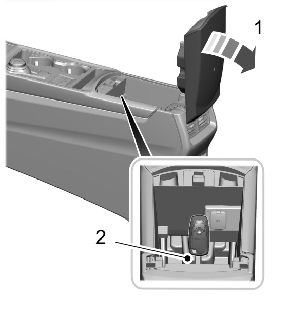 Intelligent Access Key Back-up Slot Location