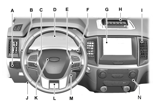 Instrument Panel Overview - Left-Hand Drive