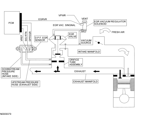 Egr monitor won’t run for state test?!?!? Photos included ...