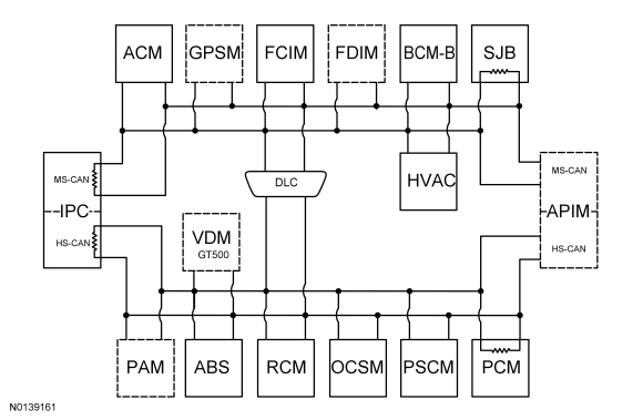 Must have OEM/Performance spare parts for 2013-2014 Shelby GT500 | Page ...