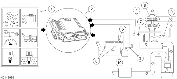 PO443 code. Filled up yesterday evening at Kroger gas station and used ...